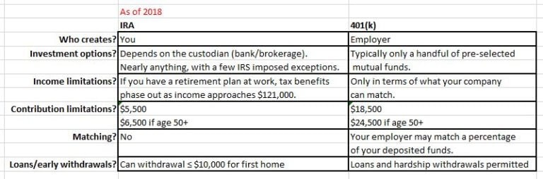 401(k) vs IRA vs Roth – Comparison of Returns Over 40 Years – Invest ...