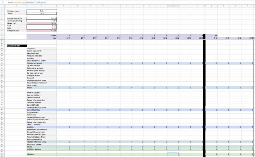 Detailed Stock Valuation Spreadsheet With Walk-through – Invest Some Money