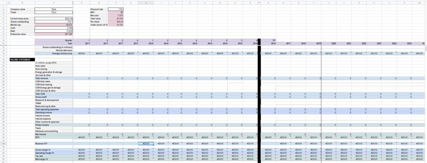 Detailed Stock Valuation Spreadsheet With Walk-through – Invest Some Money