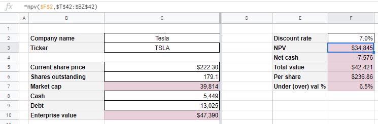 Detailed Stock Valuation Spreadsheet With Walk-through – Invest Some Money