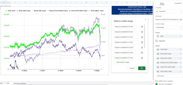 Portfolio Volatility in Excel | A Look at Historical Risk – Invest Some ...